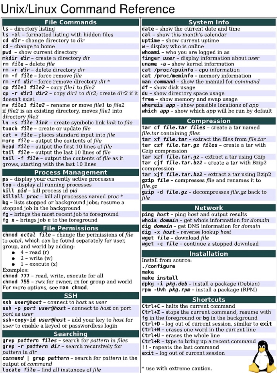 Advanced Topics In Computer Science Unit 0
