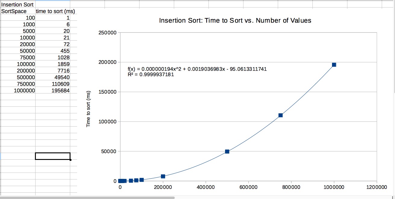 AP Computer Science A - Unit 11 - Sorting