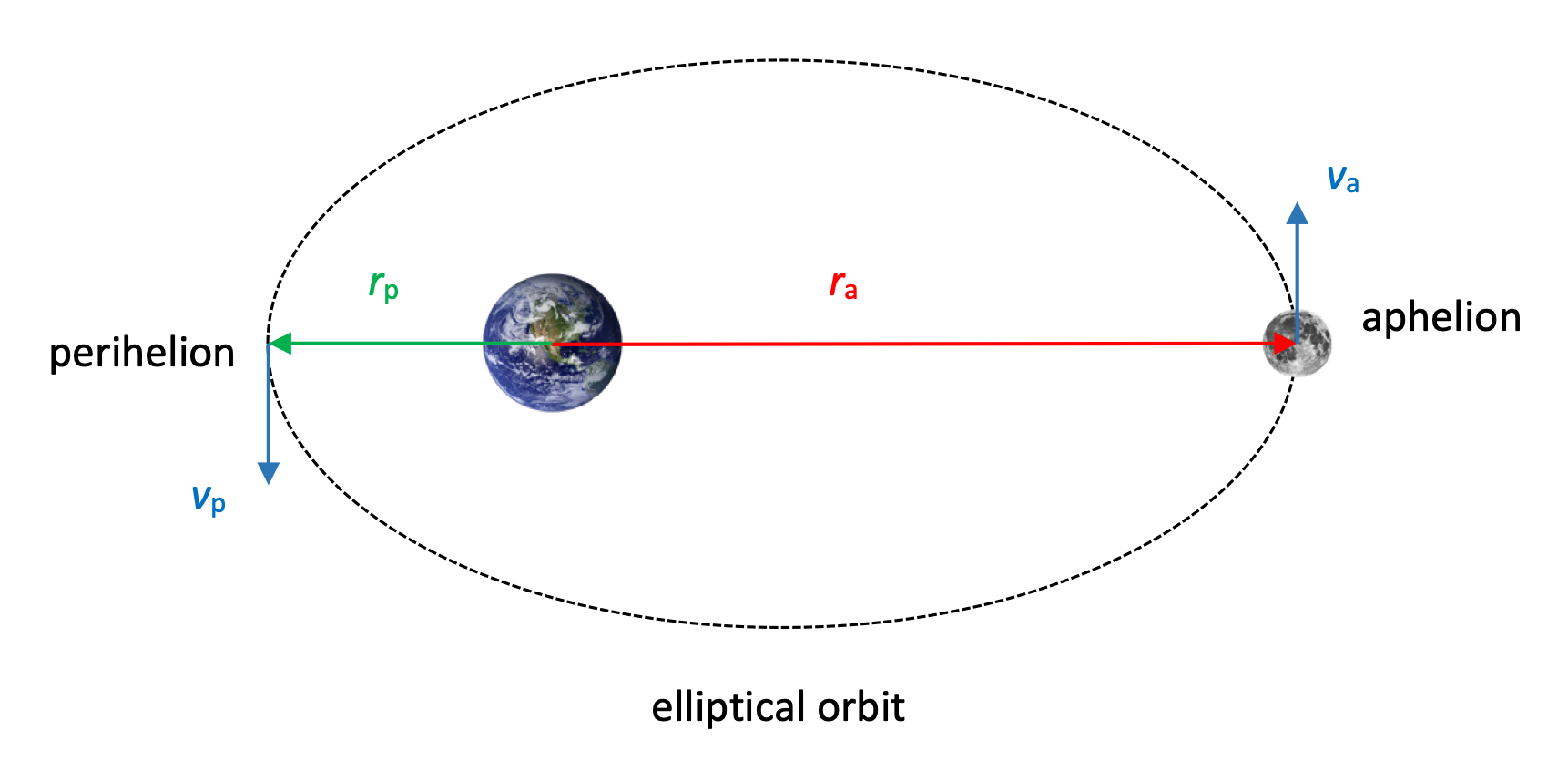 AP Physics Unit 6 Chapter 13 AP Physics Unit 6 Chapter 13